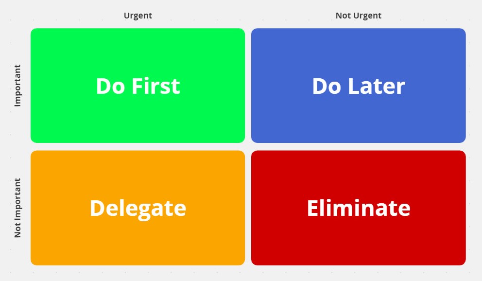 What is Time Management - Value and Tips - Amit Lopes